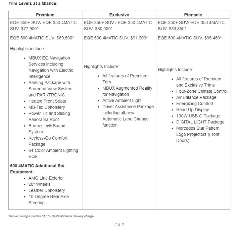 Alabama Built EQE SUV Pricing & Packaging Structures | Bud Smail ...