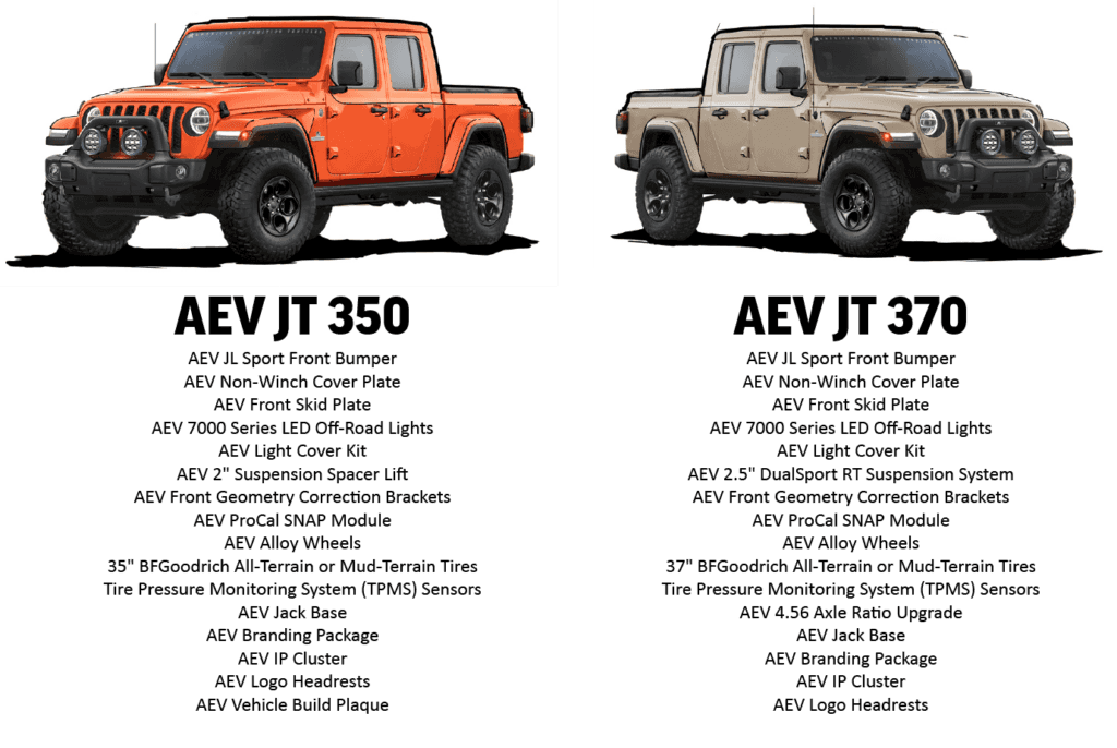 Jeep Gladitator AEV Vehicles & Accessories | Northwest Jeep Chrysler ...