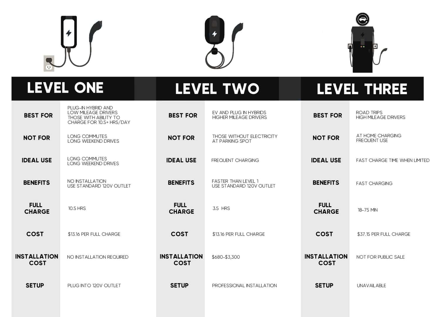 Mazda EV Service Near Dedham, MA | Quirk Mazda