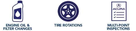 Acura Complimentary Maintenance | Smail Acura