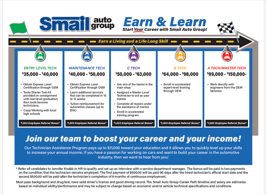 Service Careers | Smail Auto Group - Greensburg