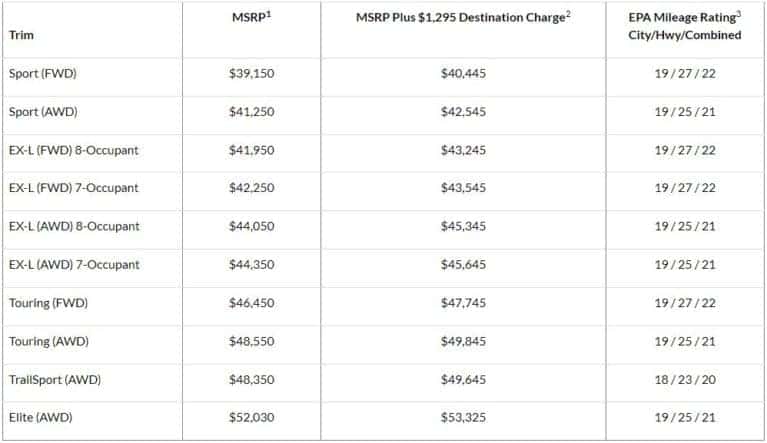 All-New 2023 Honda Pilot Arriving in Dealerships Next Month | Smail Honda