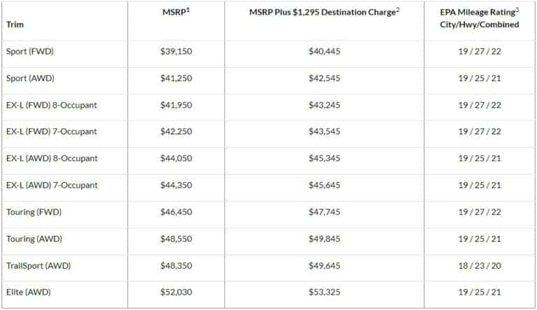 All-New 2023 Honda Pilot Arriving in Dealerships Next Month | Smail Honda