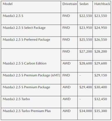 2023 Mazda3: Pricing & Packaging | Smail Mazda