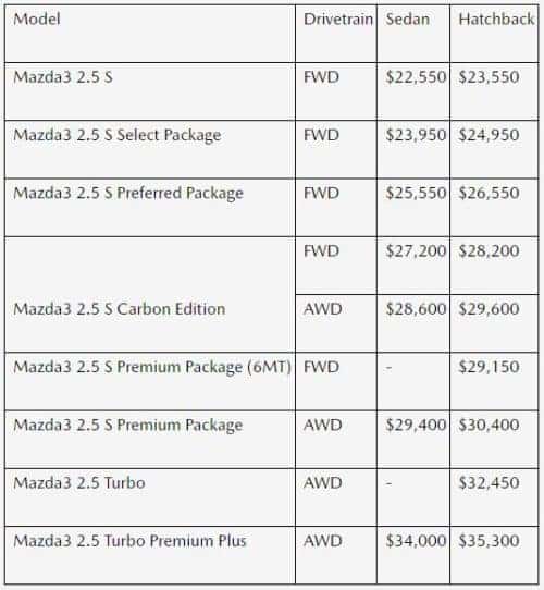 2023 Mazda3: Pricing & Packaging | Smail Mazda